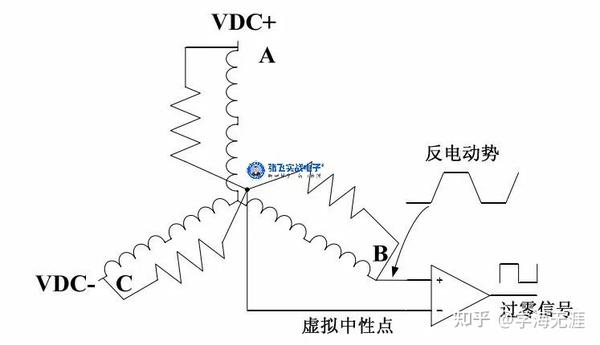 BLDC无位置传感器控制的关键技术问题剖析 - 知乎