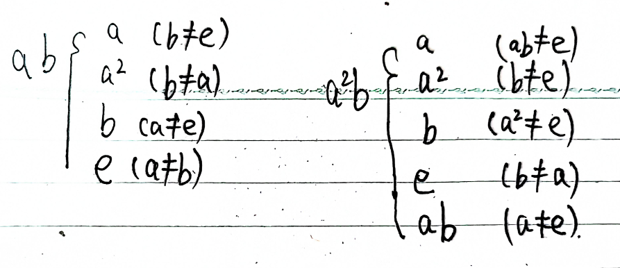 群论学习(6)：群元素的阶 - 知乎
