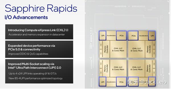 Intel第4代至强可扩展处理器介绍 - 知乎