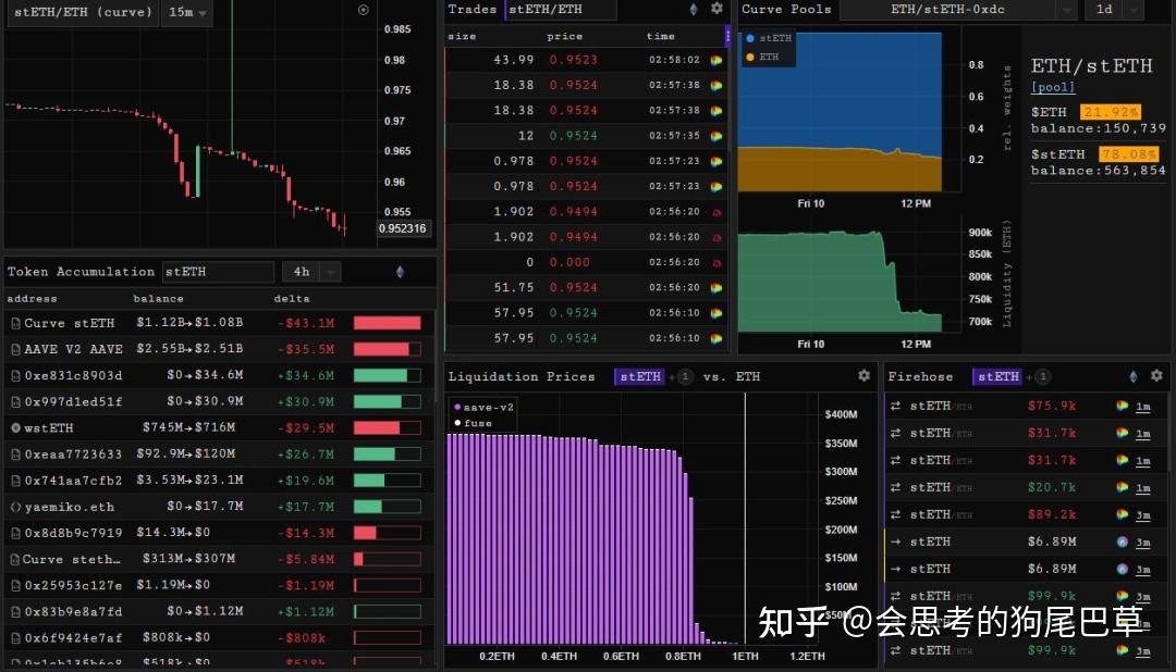 关于 stETH 你需要了解的 8 大常识 - 知乎