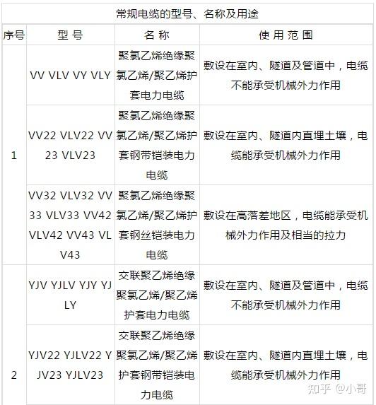 电缆BV、BLV、VV、VLV、KVV分别代表什么意思？一文搞懂！ - 知乎