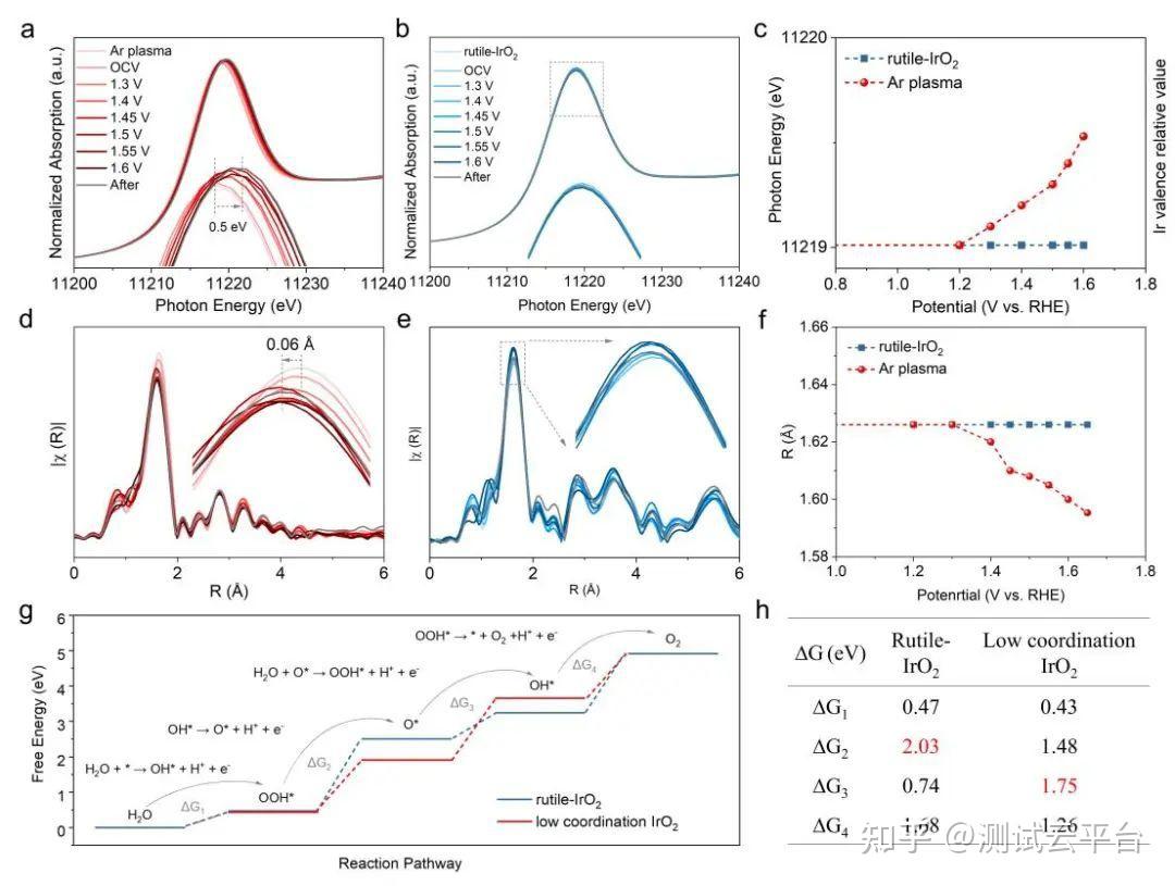 湖南大学王双印/陈如，最新Angew！ - 知乎