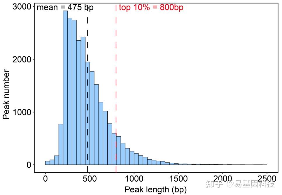 易基因｜PBJ文章：微量ChIP-seq揭示水稻减数分裂细胞的组蛋白修饰基因转录调控 - 知乎