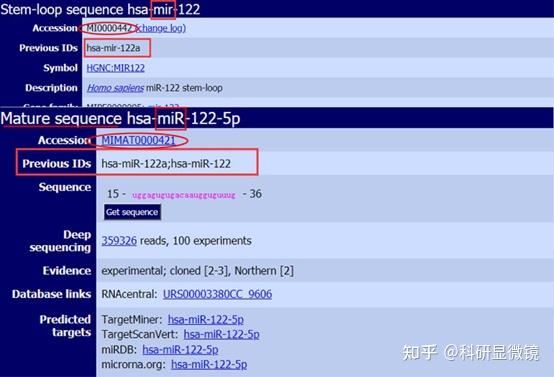 SCI写作-一文读懂microRNA命名和编号的前生今世 - 知乎