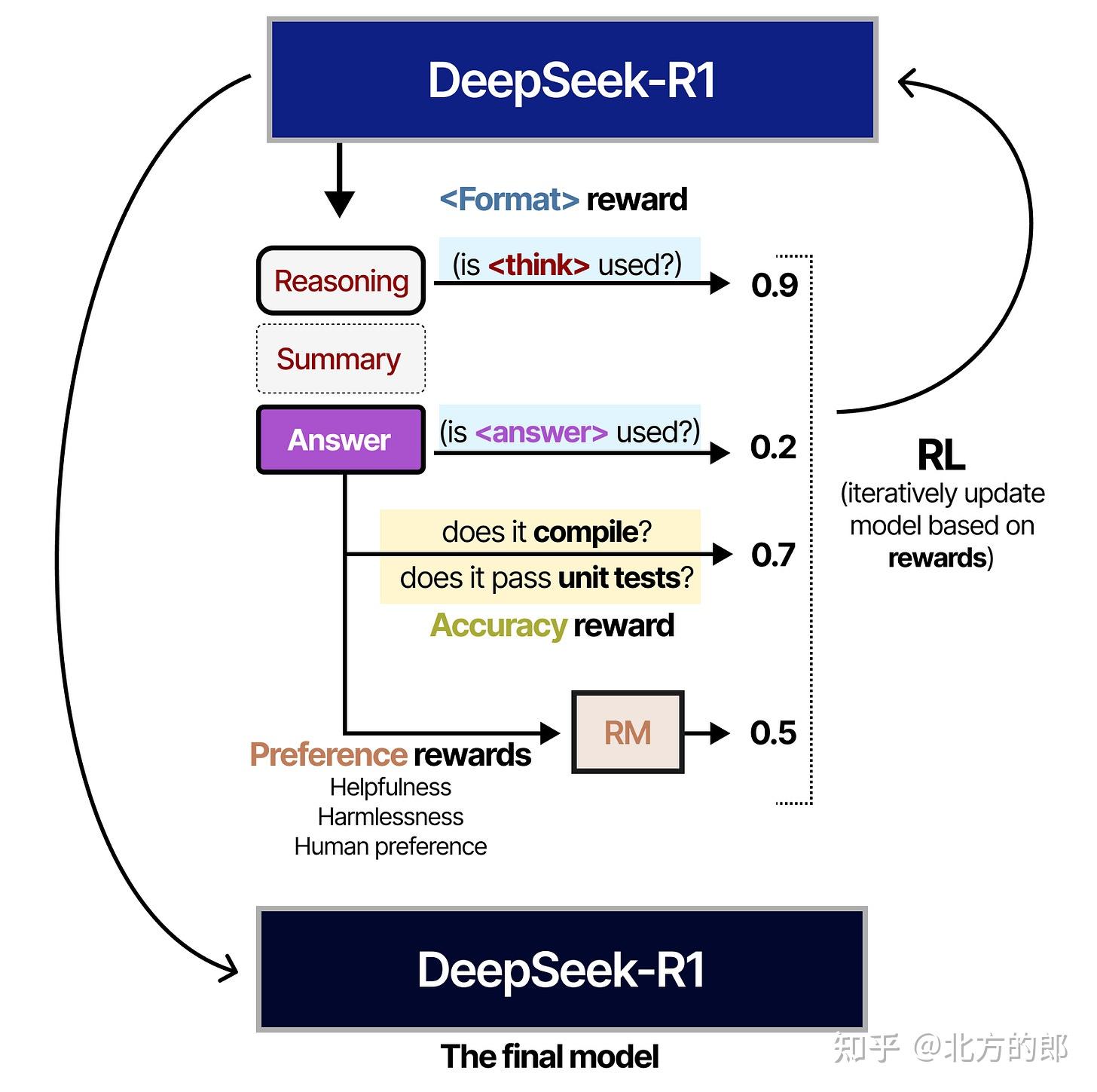 图解推理大模型（Reasoning LLMs），DeepSeek-R1与测试时计算的革命性突破 - 知乎