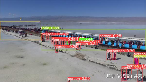 无人机视角下小目标检测，有效！！！SSPNet: Scale Selection Pyramid Network for Tiny Person Detection from UAV ...