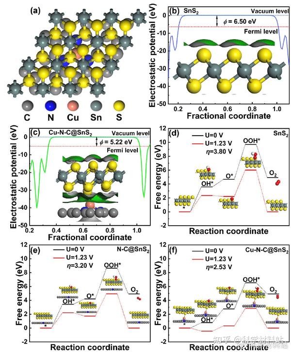 安徽建筑大学王秀芳教授Small：构建N-Cu-S界面化学键提升电荷分离用于光电催化水分解 - 知乎