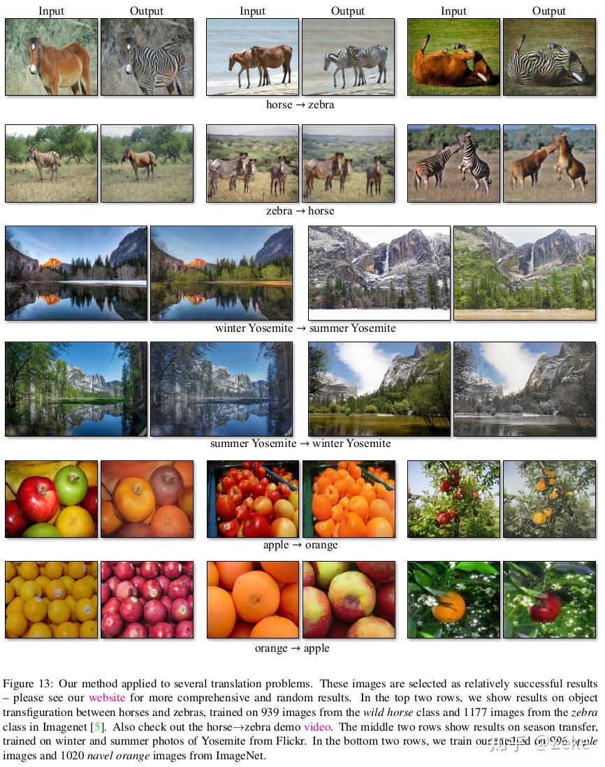 CycleGAN论文详解 - 知乎