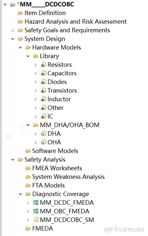 客户案例 | 通过medini工具完成FMEA/FTA定性和定量分析，并实现功能安全设计各层级的追溯 - 知乎
