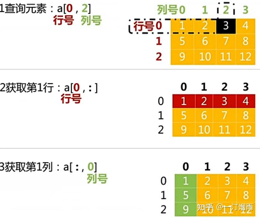 数据分析python入门用python数据分析 知乎