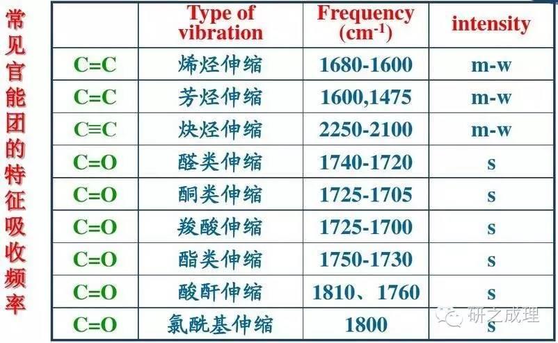 如何进行红外吸收光谱定性分析 知乎