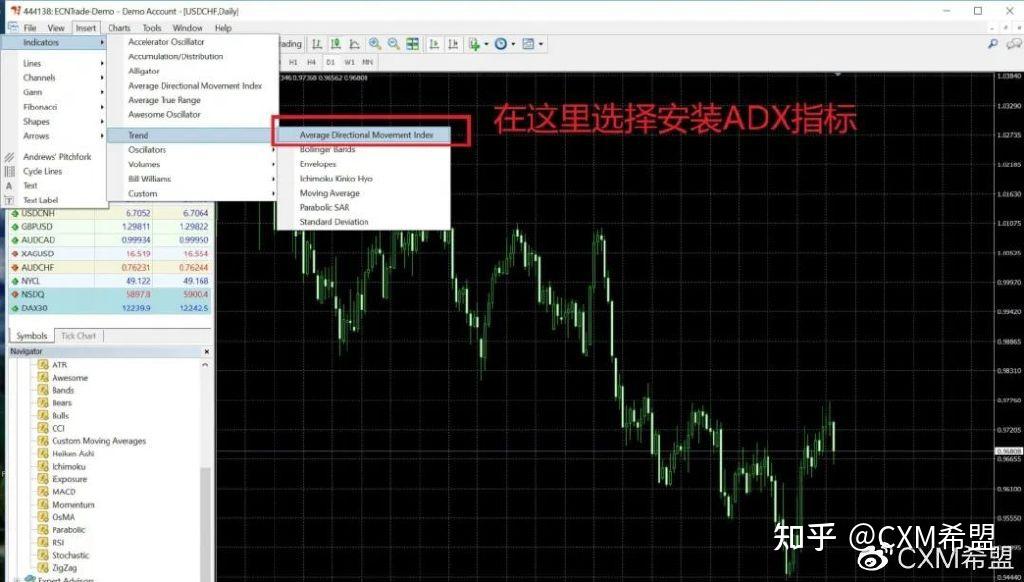 【CXM Trading科普】除了方向，还有强度！如何判断趋势强度？用它！ - 知乎