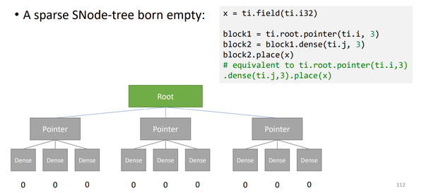 From CUDA to Taichi: 如何在图形项目中使用GPU计算 - 知乎