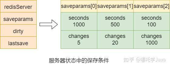 图解Redis，谈谈Redis的持久化，RDB快照与AOF日志 - 知乎
