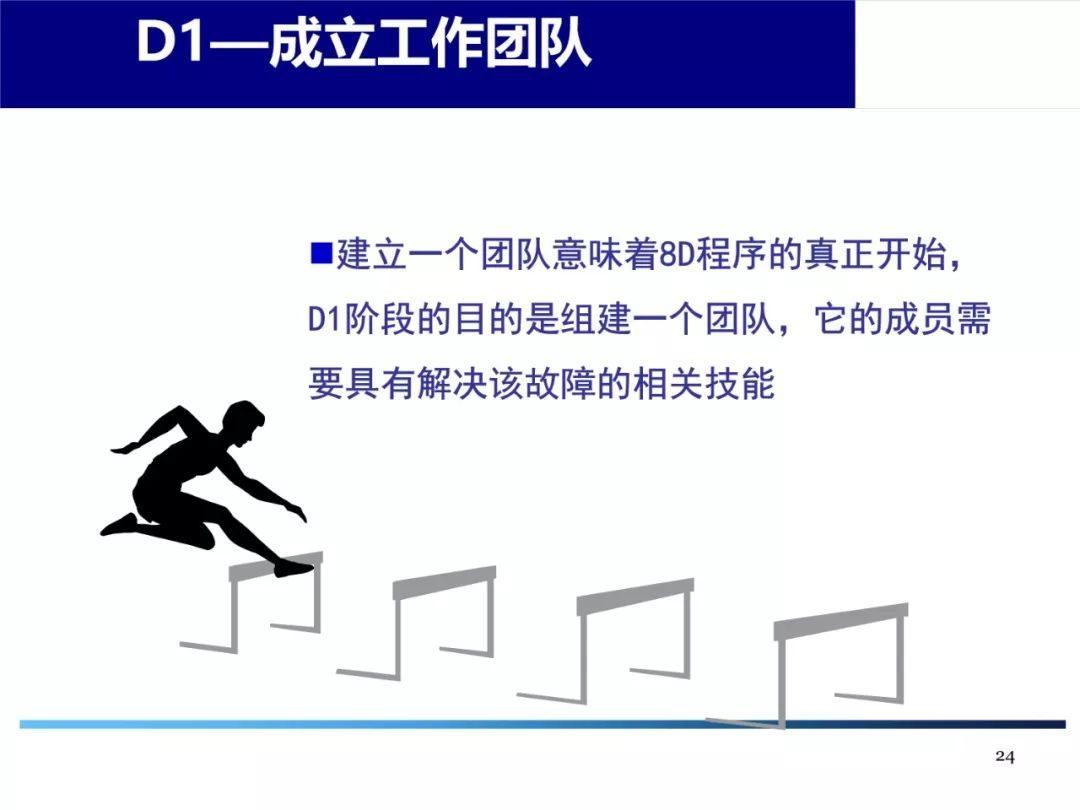 重新梳理8D问题解决方法，这个资料收藏！ - 知乎