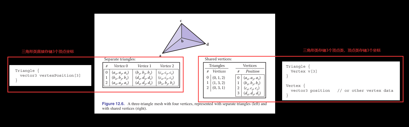 《fundamentals-of-computer-graphics-4th》 Note12——图形数据结构（Data Structures ...
