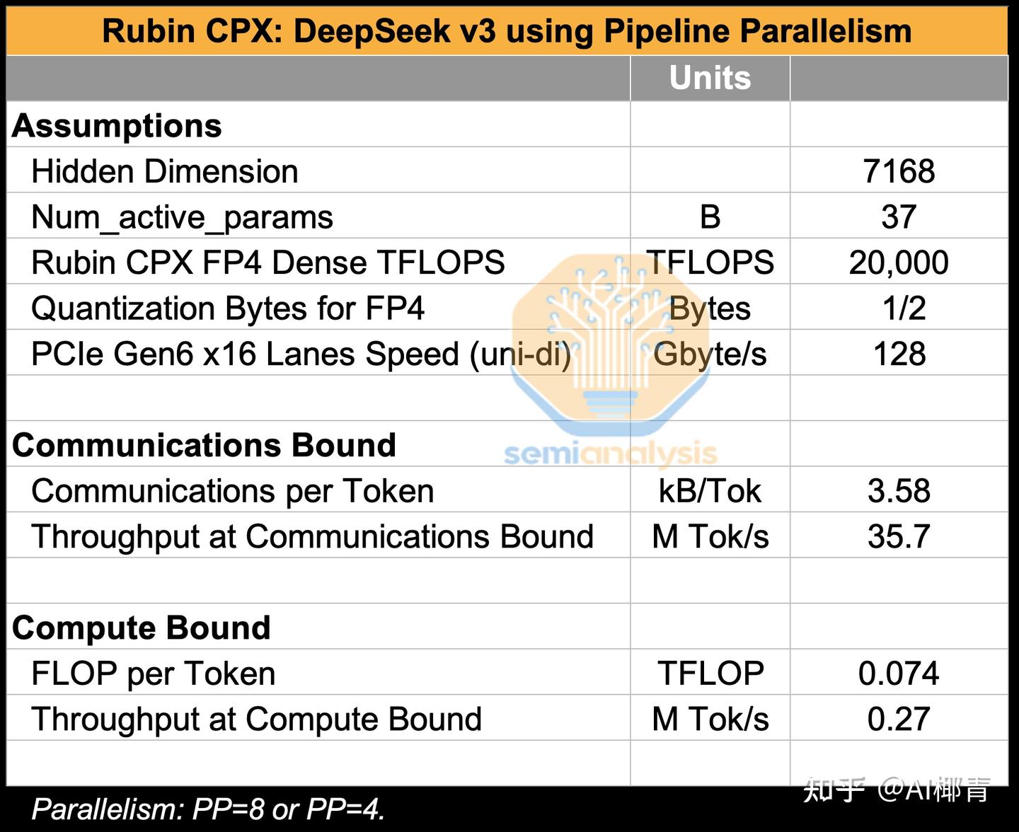 Rubin CPX 专用加速器与机架 - 知乎