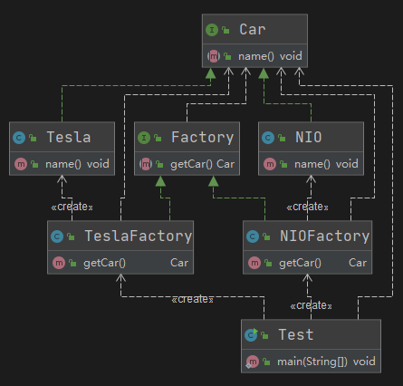 Design Pattern 23种设计模式 - 知乎
