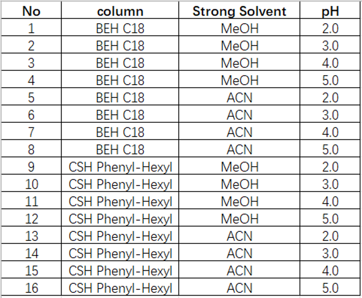 Empower系统化分析方法开发软件（二） - 知乎
