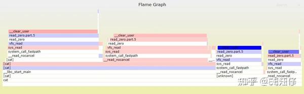 系统性能分析工具--Perf - 知乎