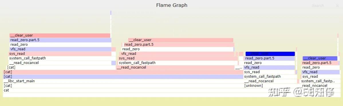 系统性能分析工具--Perf - 知乎