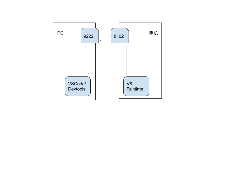 Puerts Inspector指南（一）在UE4和Unity里调试Javascript - 知乎