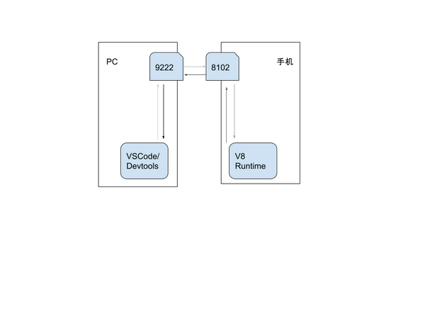 Puerts Inspector指南（一）在UE4和Unity里调试Javascript - 知乎