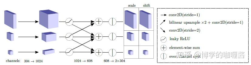 论文阅读 WACV2022 CS-Flow: Fully Convolutional Cross-Scale-Flows for Image-based Defect Detection - 知乎