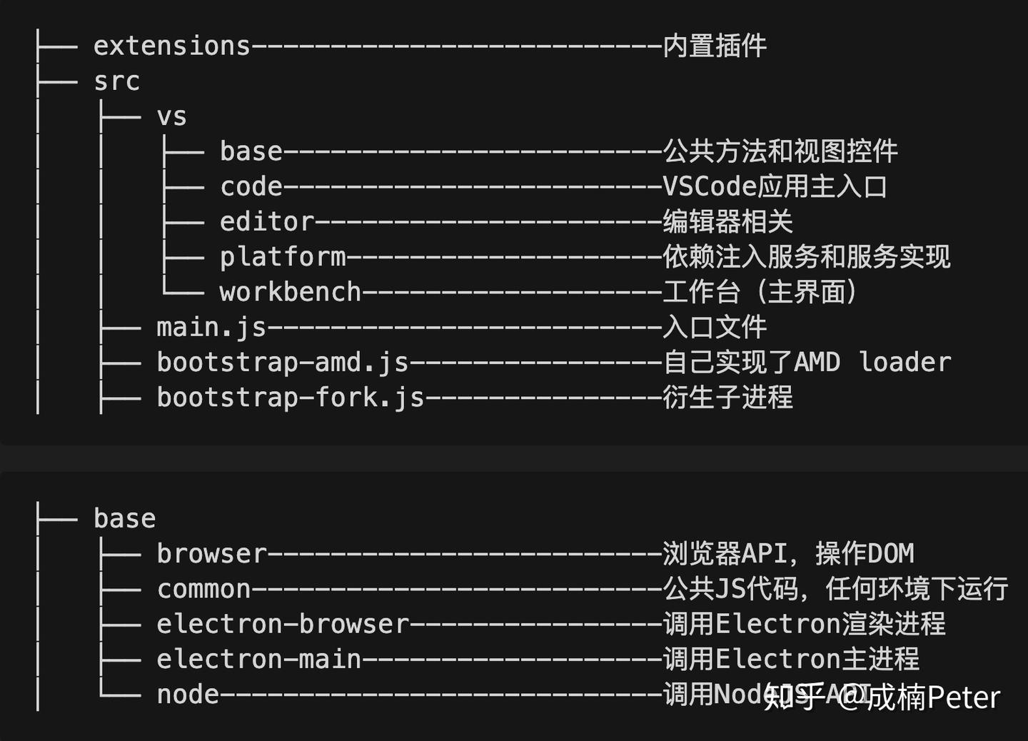 VSCode多进程架构和插件加载原理 - 知乎