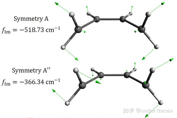 一个简单的CASSCF/CASPT2计算实例 - 知乎
