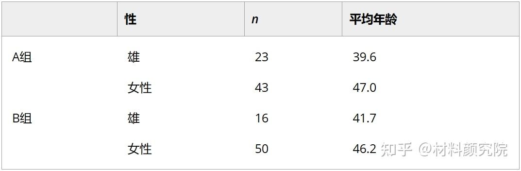刚柔并济 | 羟基磷灰石CaHA+HA，组队“双打”再生抗衰更香~ - 知乎