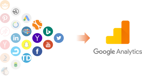 Google Analytics分析(GA)是什么？为什么全世界都在用？ - 知乎