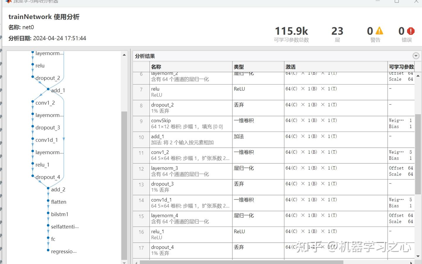 负荷预测 | Matlab基于TCN-BiLSTM-Attention单变量时间序列多步预测 - 知乎