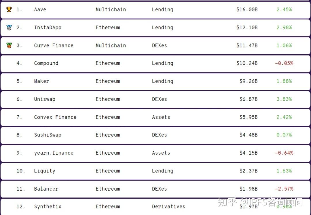 Filecoin和Polygon宣布推出可互操的跨链桥并提供免费存储 - 知乎