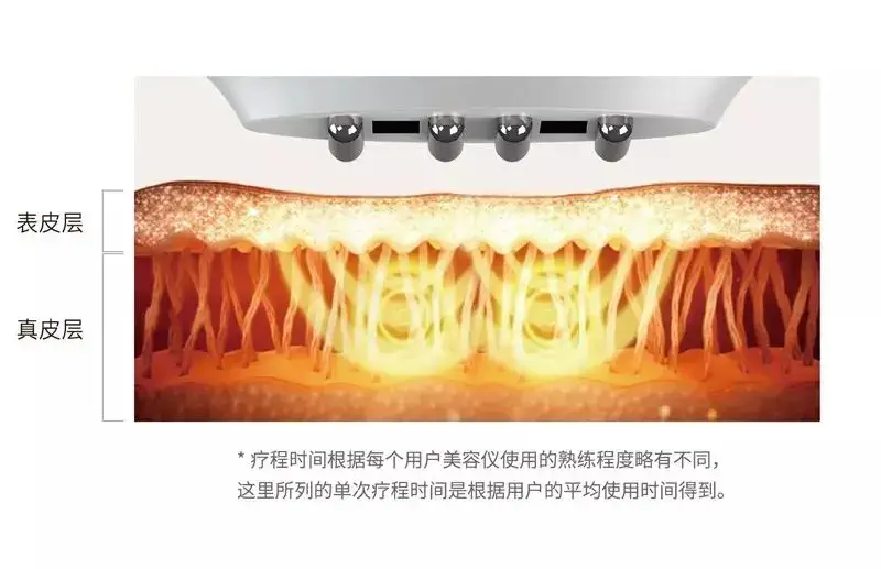 美容仪型号怎么选？风很大的金茉GEMO G20好用吗？别慌！手把手教你选到好用的美容仪！