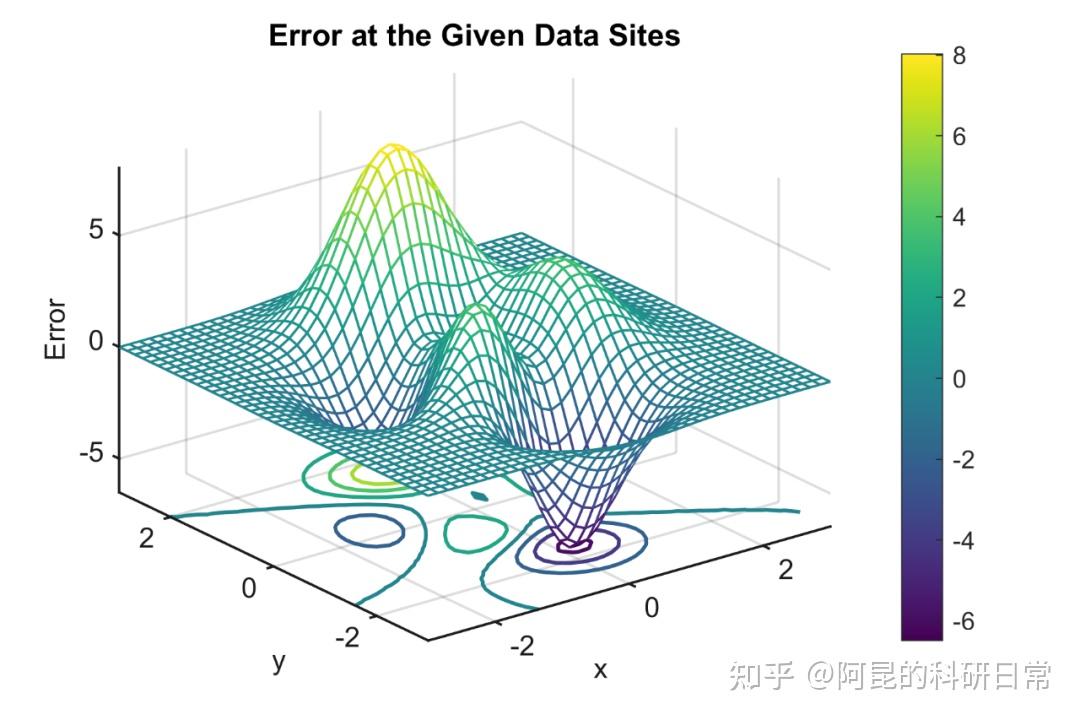 Matlab论文插图绘制模板第60期—瀑布图(Waterfall) - 知乎