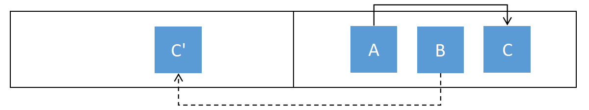 WeakReference vs. SoftReference - 知乎