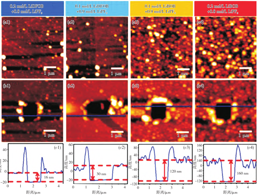 一文读懂原子力显微镜（AFM)在生物中的应用及常见测试问答 - 知乎