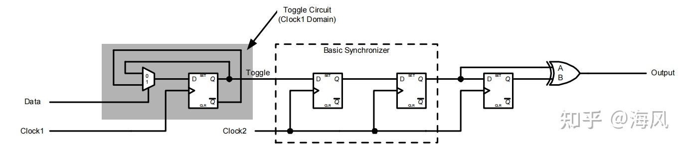 单比特CDC - 知乎