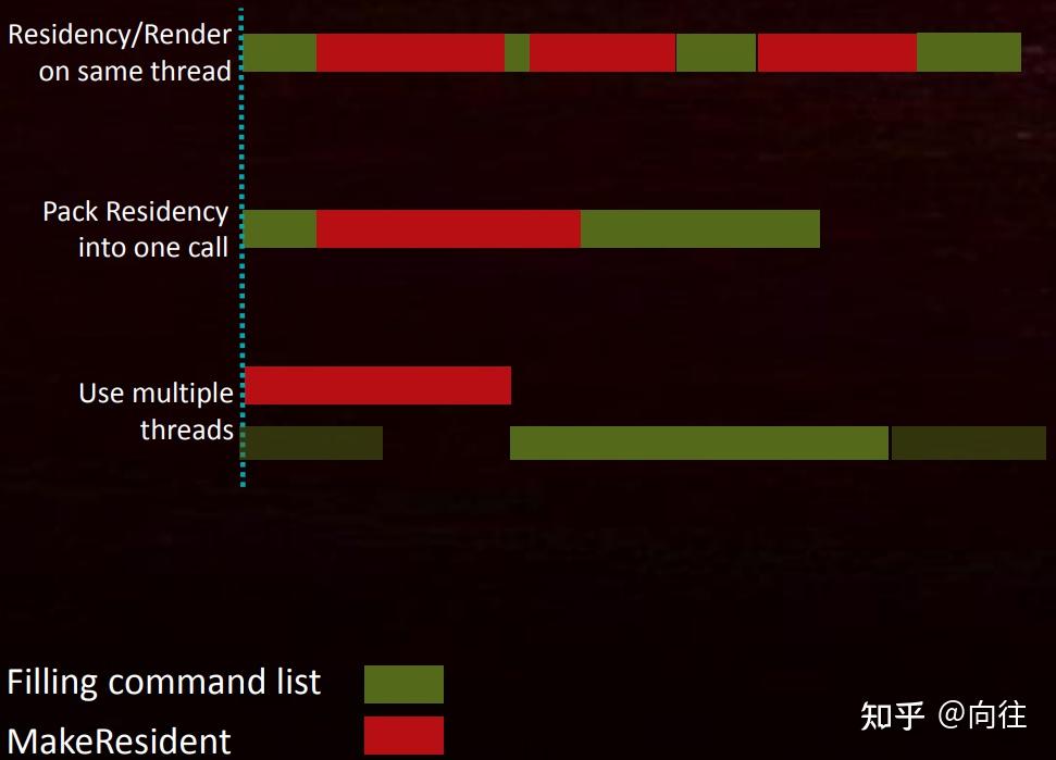 剖析虚幻渲染体系（13）- RHI补充篇：现代图形API之奥义与指南（01） - 知乎