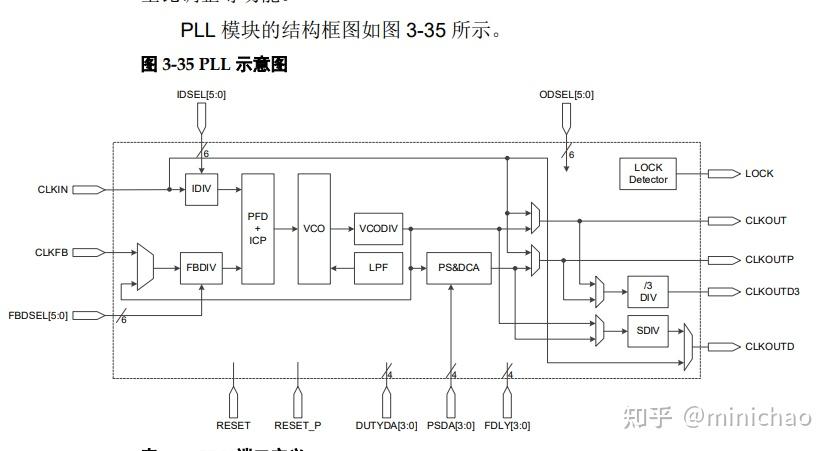 sipeed的Tang Nano 4K/20K FPGA介绍 - 知乎