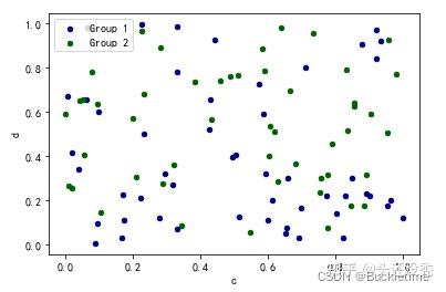 一文教会你pandas plot各种绘图 - 知乎