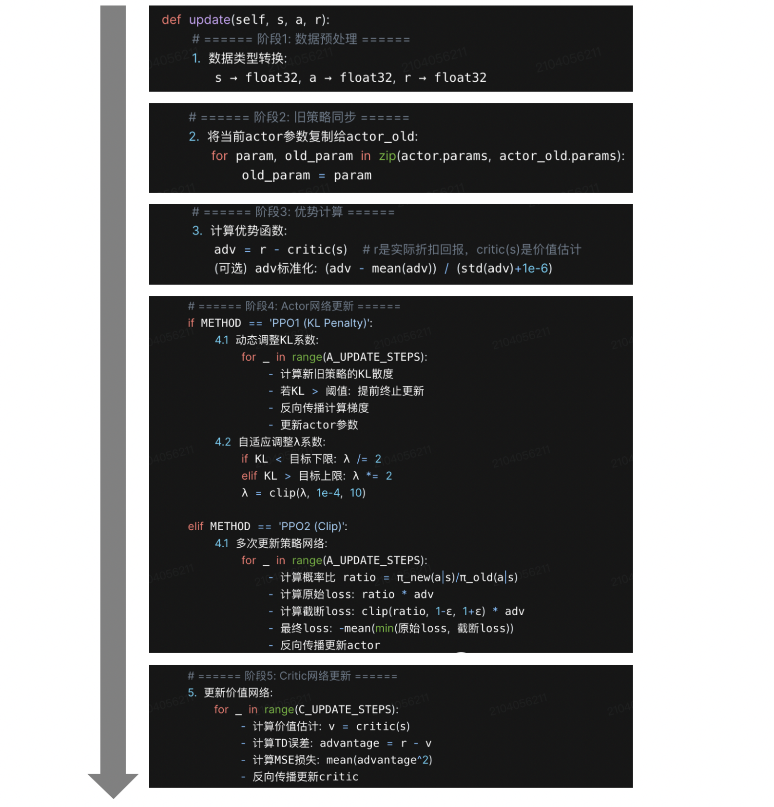LLM强化学习算法演进之路：MC->TD->Q-Learning->DQN->PG->AC->TRPO->PPO->DPO->GRPO - 知乎