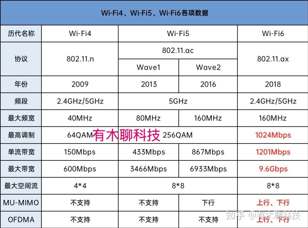 WiFi6路由器推荐 2024年新版 - 知乎