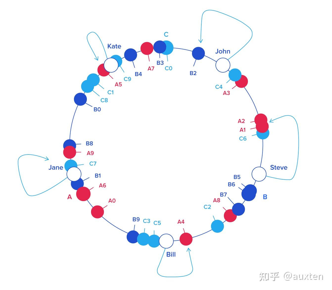 互联网的幕后英雄-Akamai - 知乎