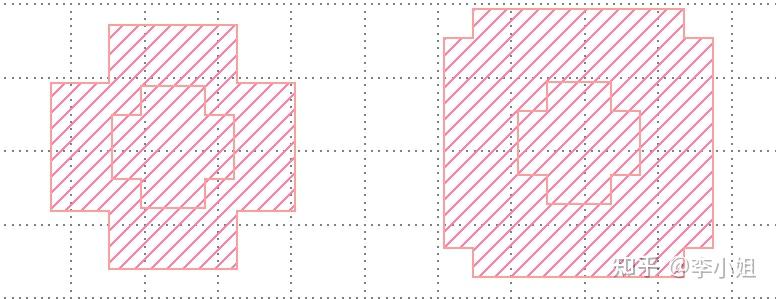 Klayout基本使用(简易版) - 知乎