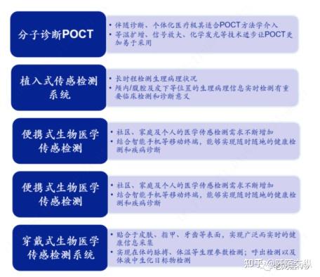 POCT技术与产品介绍 - 知乎
