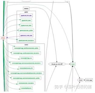 16.ROS常用工具：Rviz/rqt - 知乎