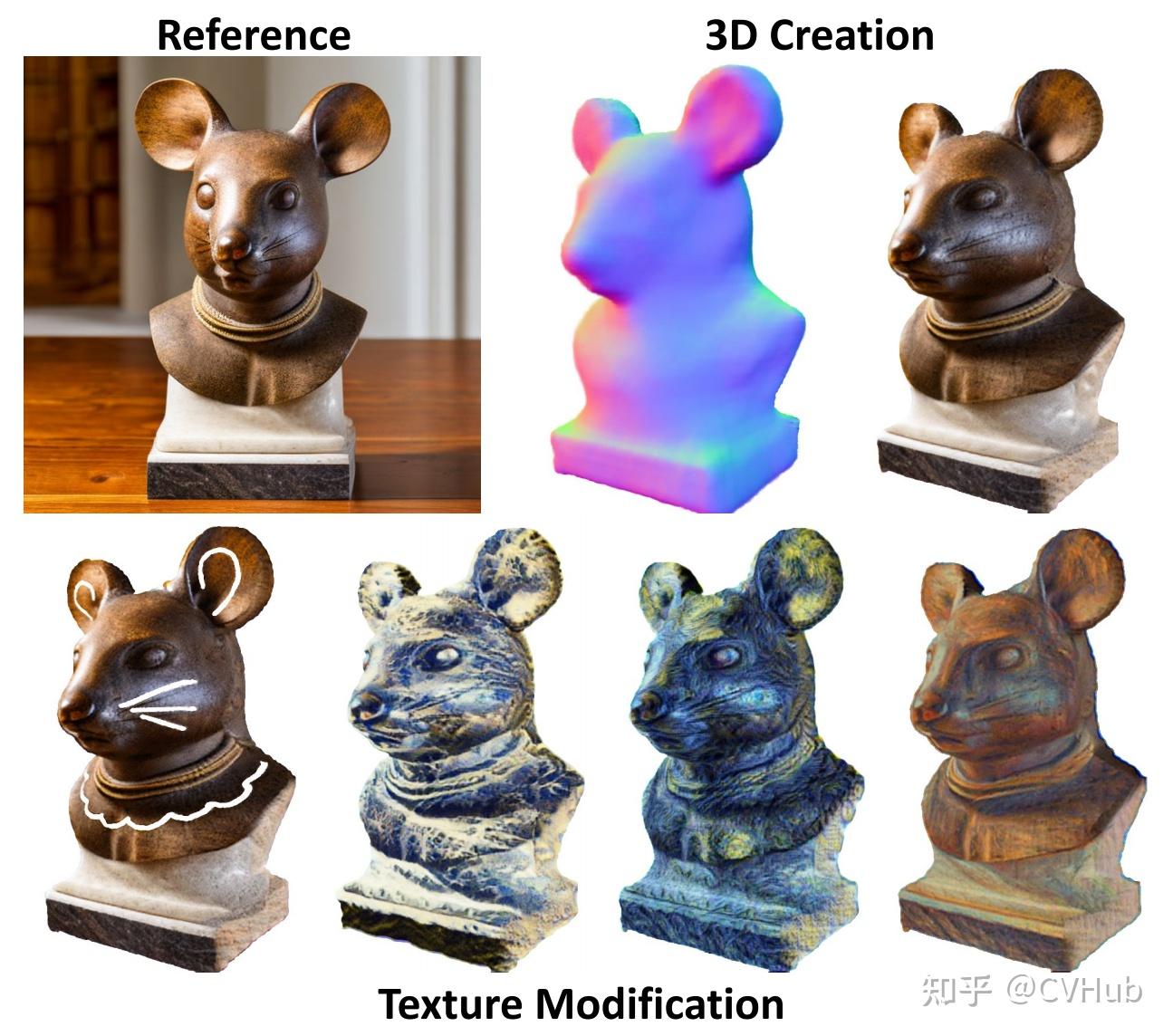 上交&微软 Make-it-3D：diffusion+NeRF从单张图像生成高保真的三维物体！ - 知乎