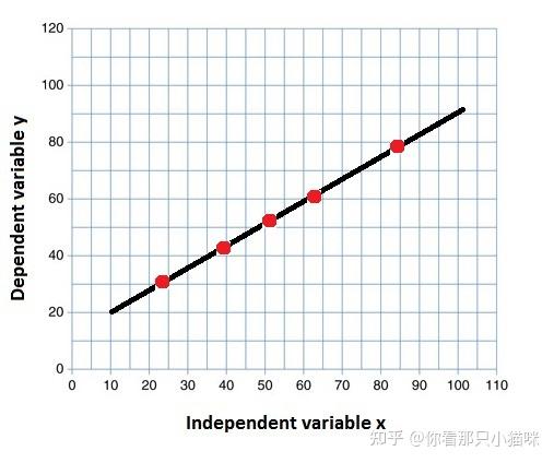 R2的意义以及出现负数的情况 - 知乎
